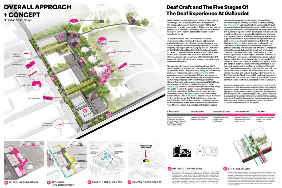 MASS Design Group — Gallaudet University International Design Competition