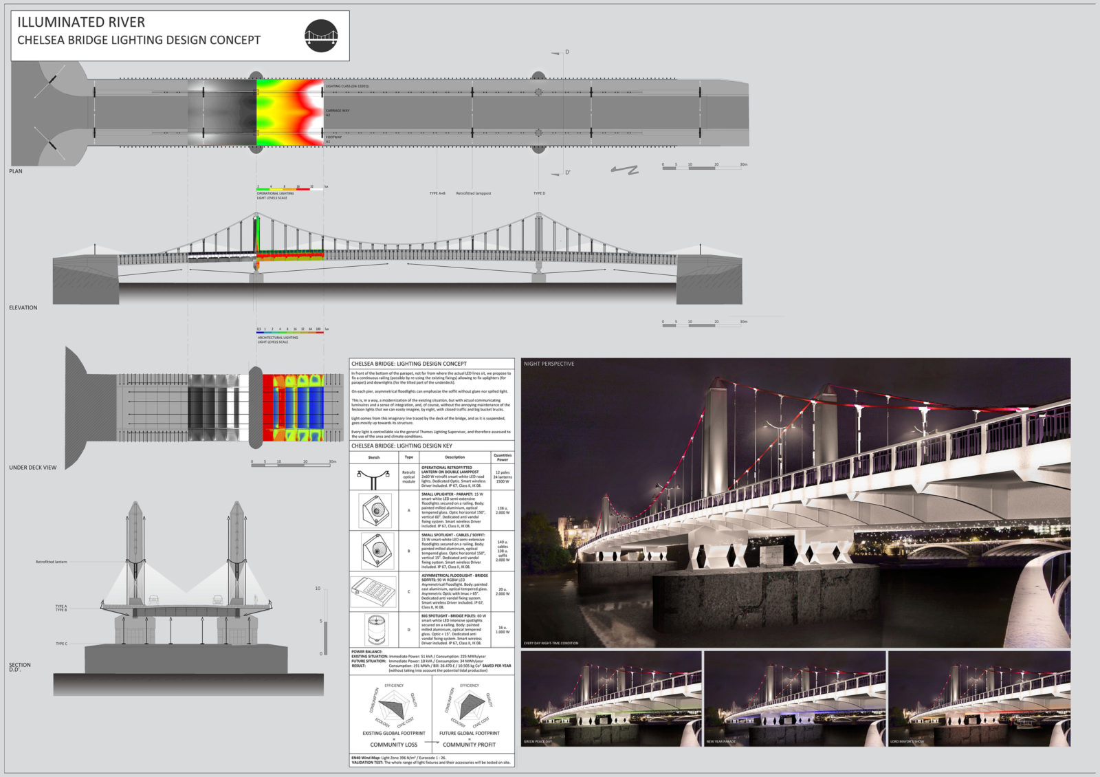 A River Ain’t Too Much To Light — The Illuminated River International ...