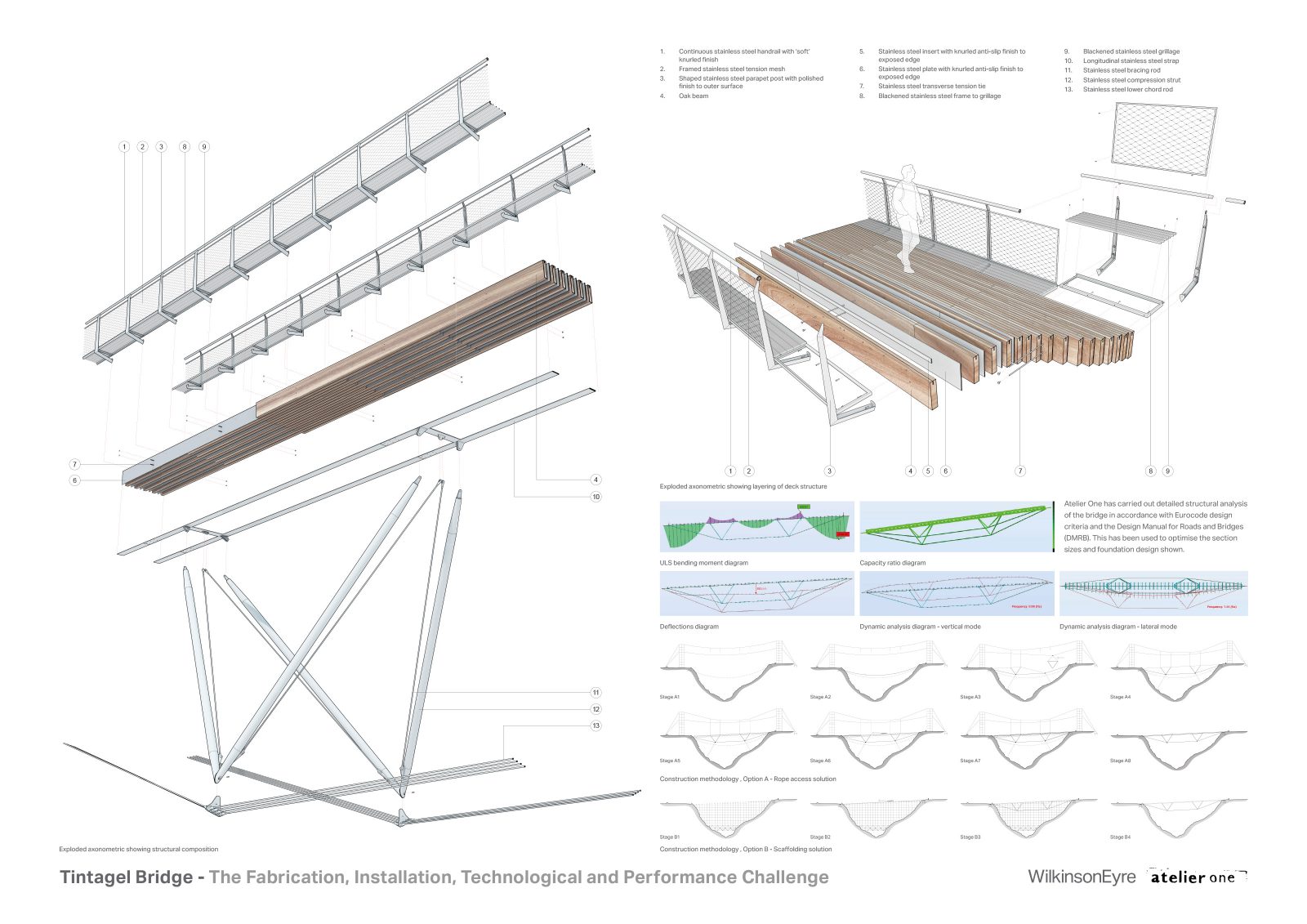 Shortlist — Tintagel Castle: Bridge Design Competition