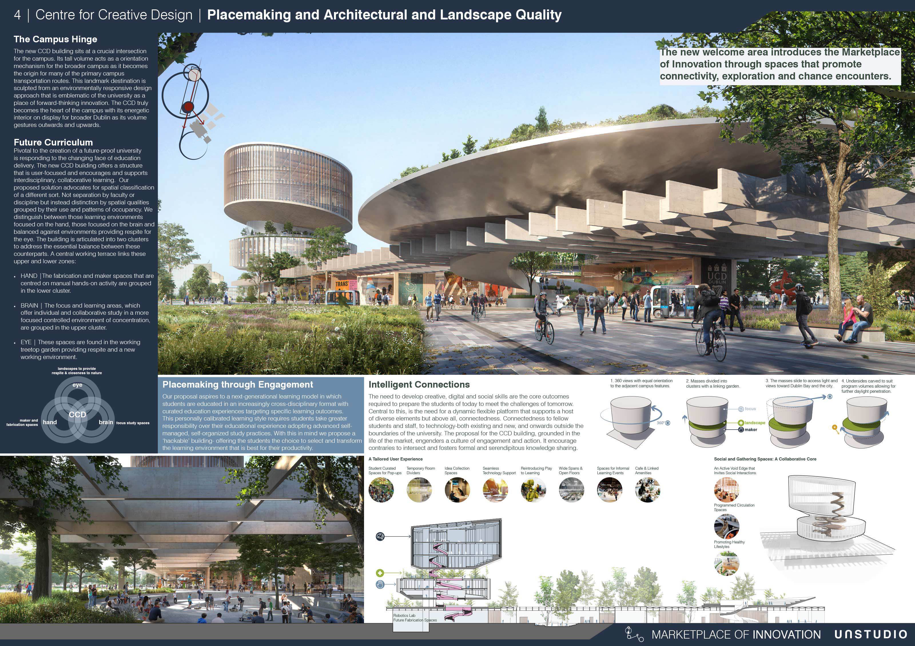 UNStudio | Future Campus: UCD International Design Competition
