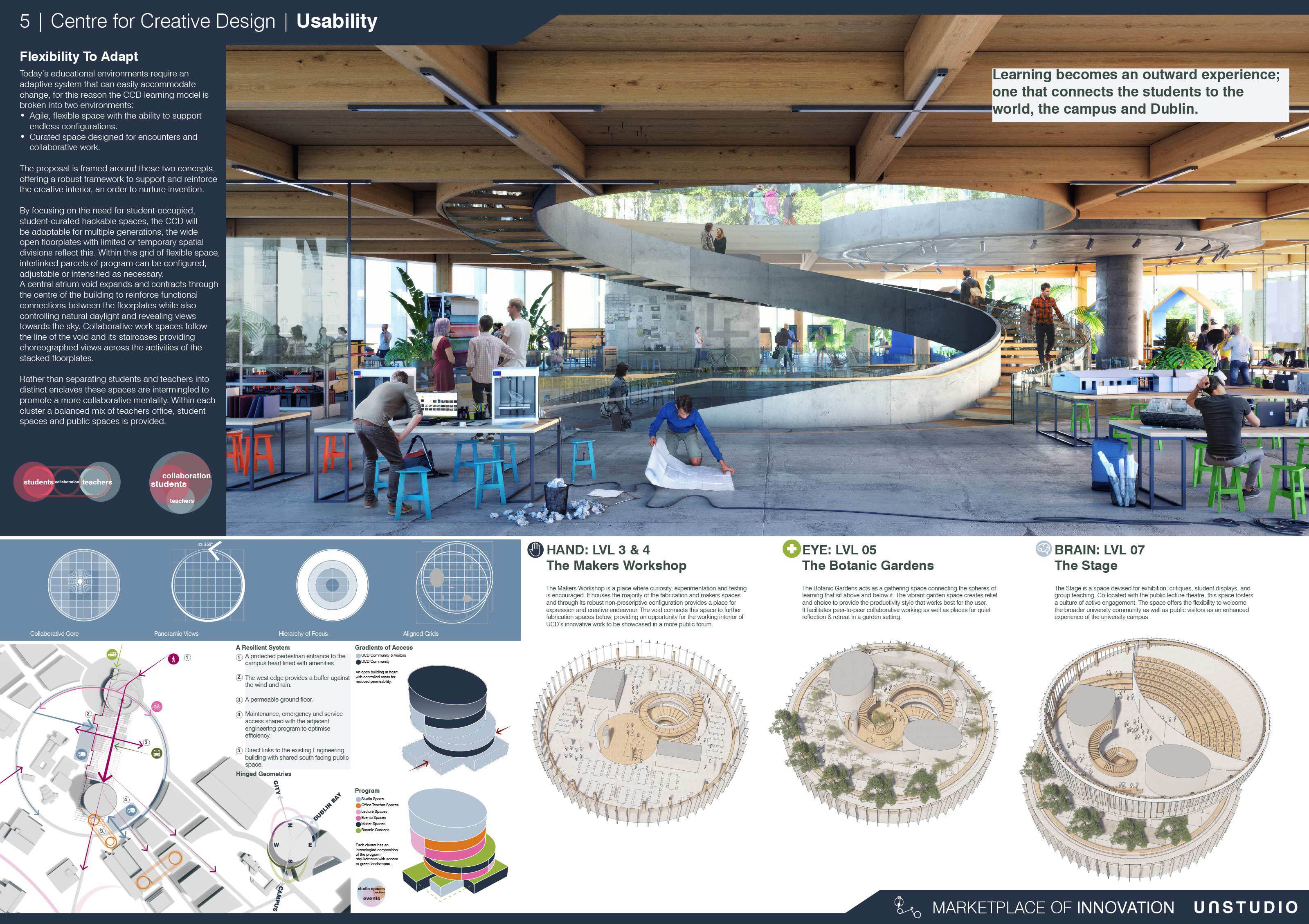 UNStudio | Future Campus: UCD International Design Competition