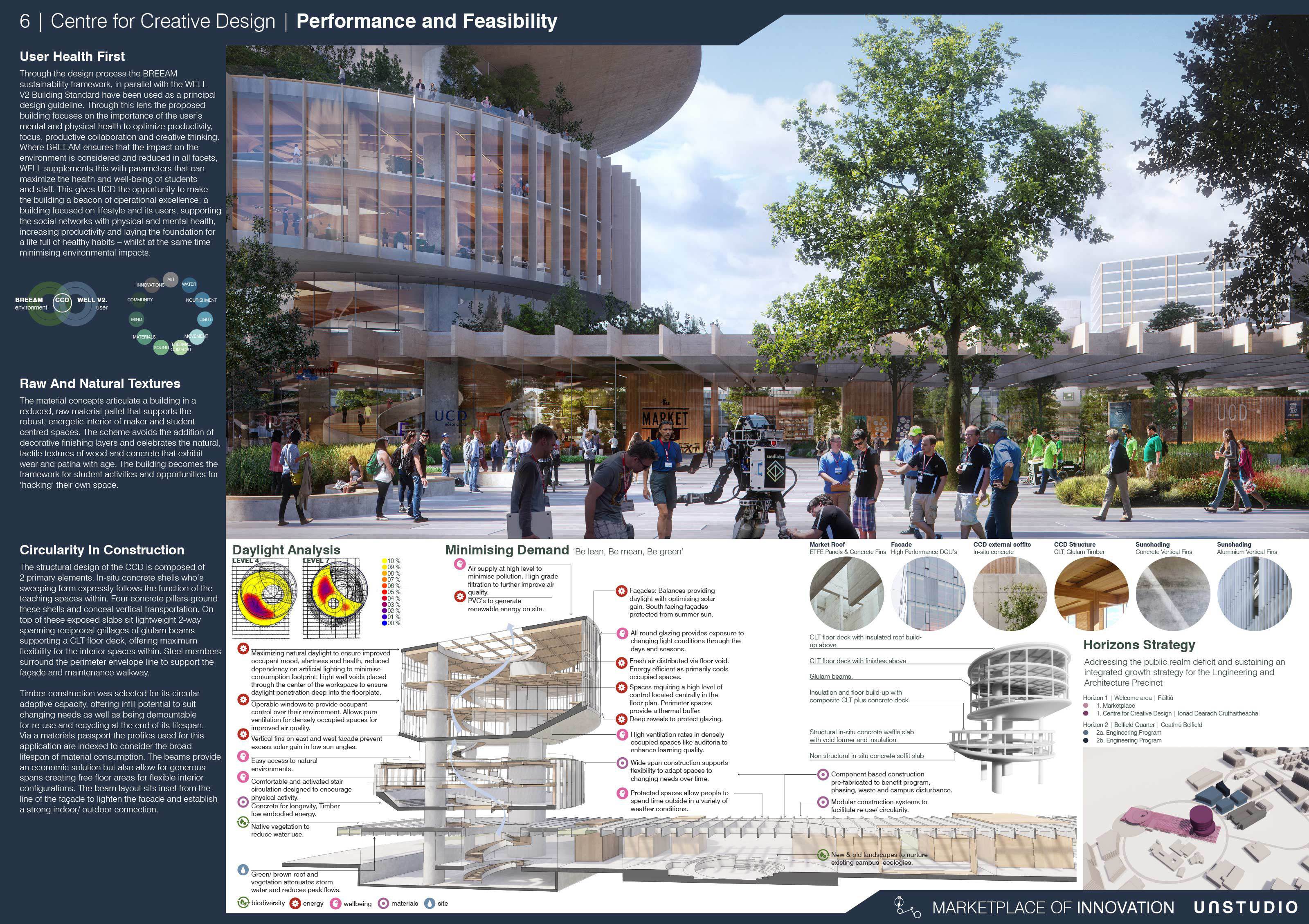 UNStudio | Future Campus: UCD International Design Competition